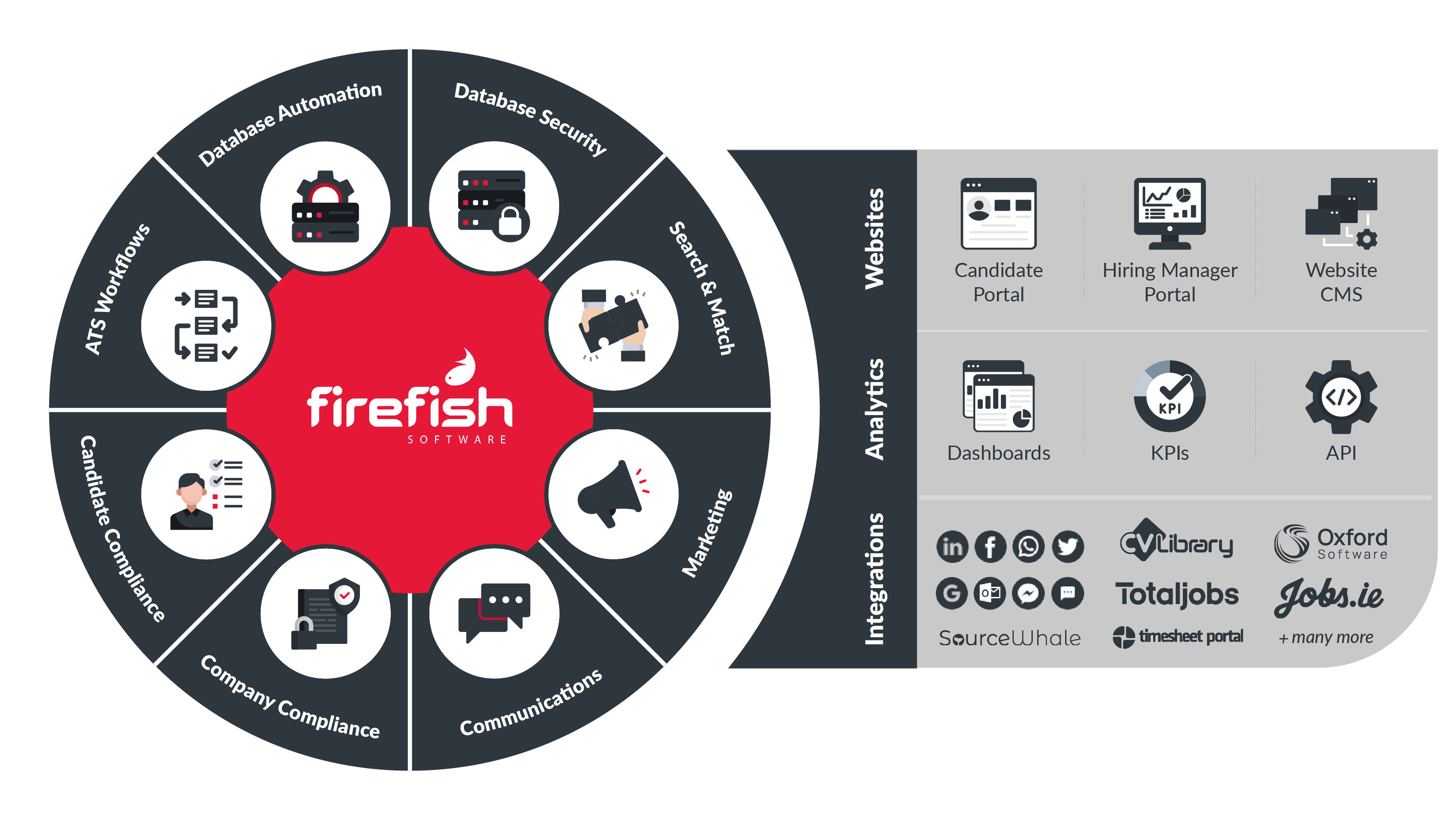 Recruitment CRM | Firefish Software